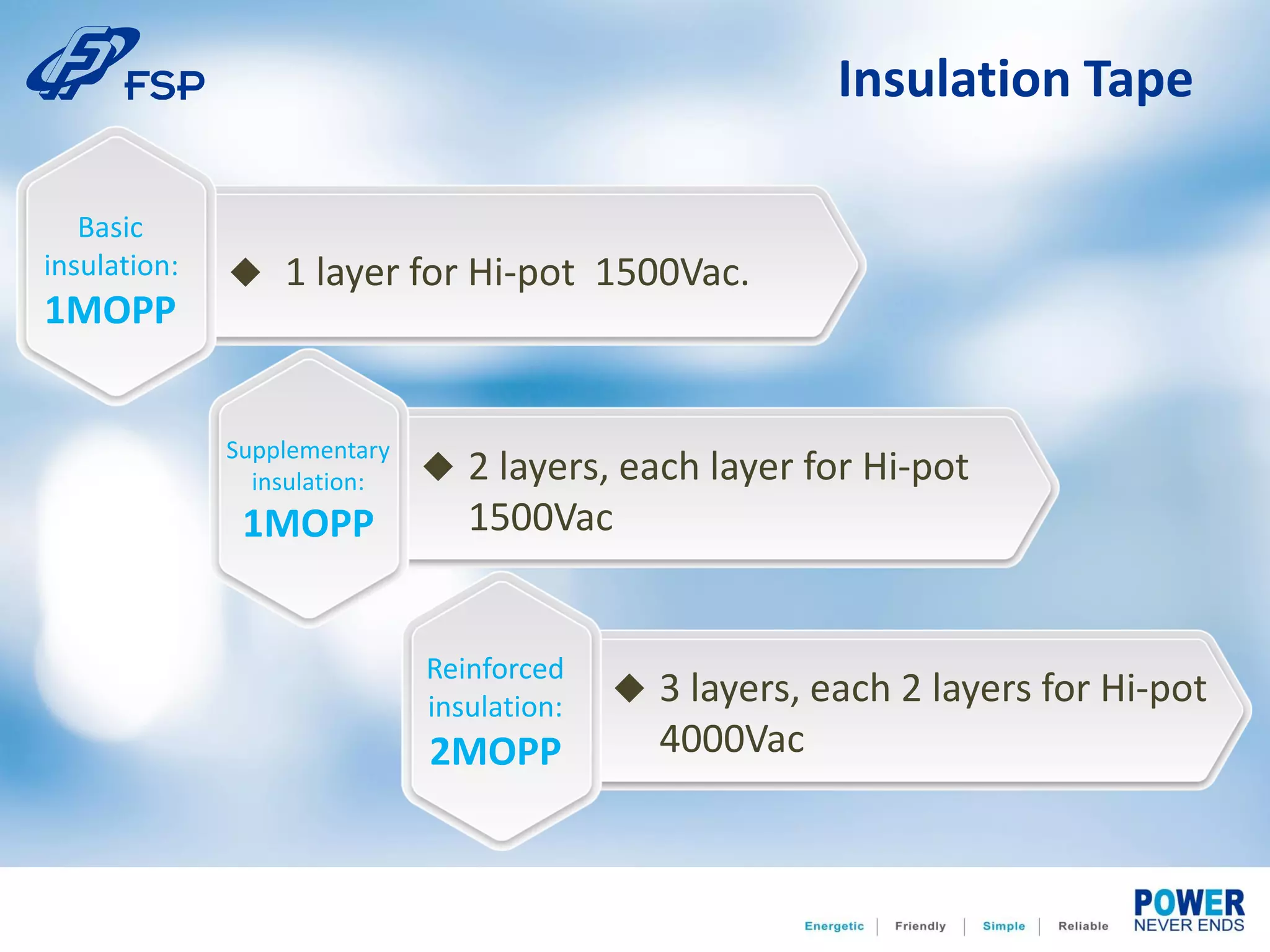 IEC 60601-1 Medical Power Safety Requirement | PDF