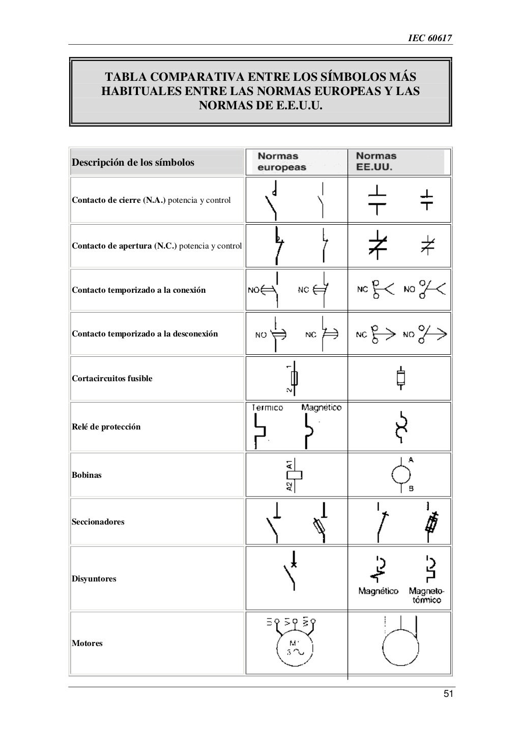 Iec 60617 -61346 recap portugese