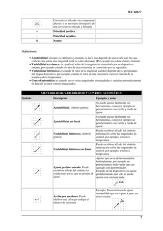 Simbologia de acordo com as normas IEC_60617 | PDF