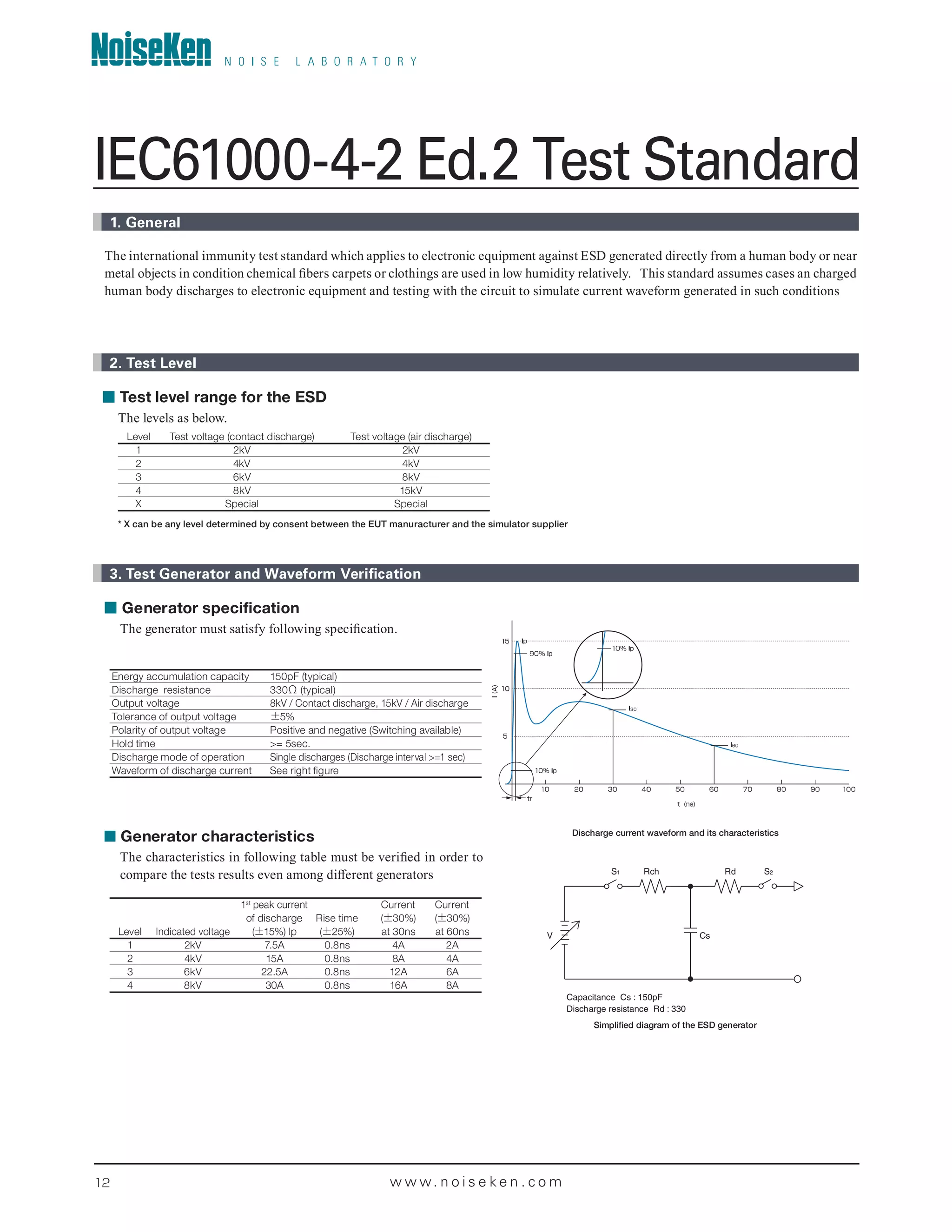 Iec61000 4-2 ed2-test_standard_noiseken_denkei | PDF