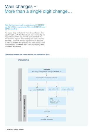 Iec 61439 for_low_voltage_switchgear_and | PDF