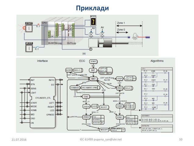 Iec 61499 1 | PDF | Programming Languages | Computing
