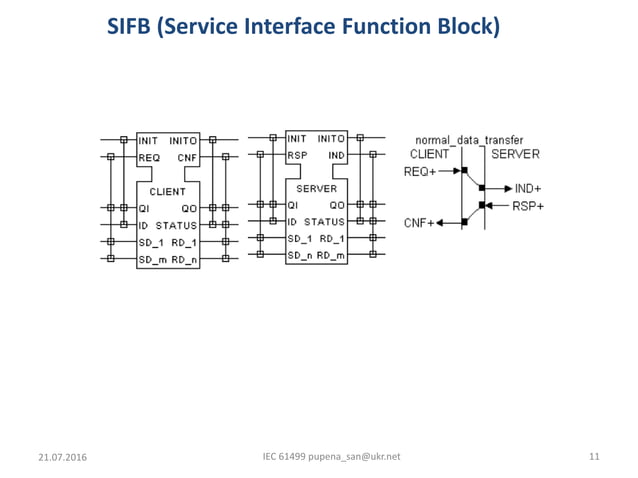 Iec 61499 1 | PDF | Programming Languages | Computing