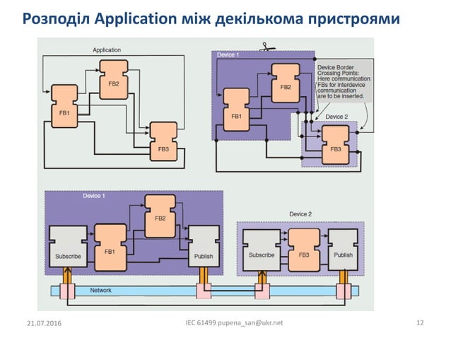 Iec 61499 1 | PDF | Programming Languages | Computing