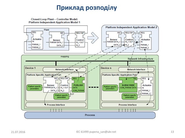 Iec 61499 1 | PDF | Programming Languages | Computing