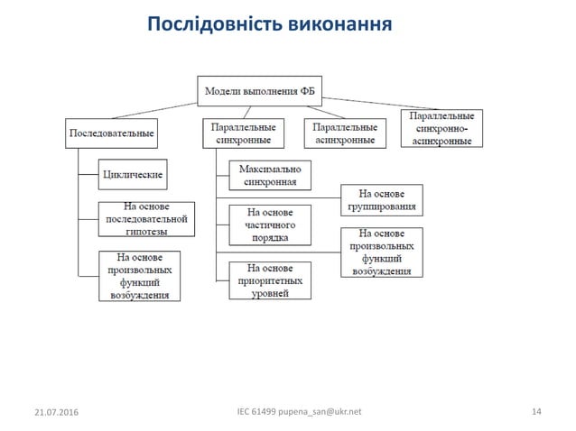 Iec 61499 1 | PDF | Programming Languages | Computing