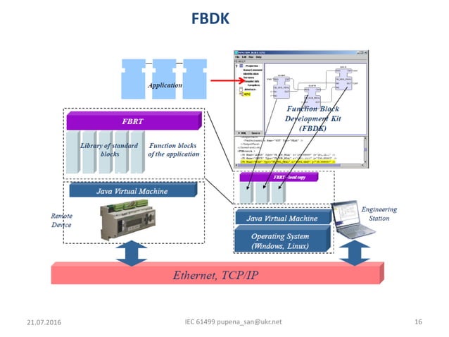 Iec 61499 1 | PDF | Programming Languages | Computing