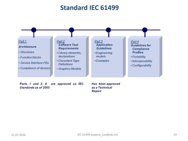 Iec 61499 1 | PDF | Programming Languages | Computing
