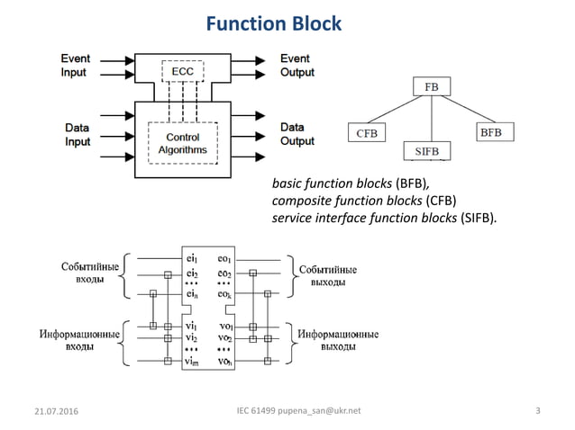 Iec 61499 1 | PDF | Programming Languages | Computing