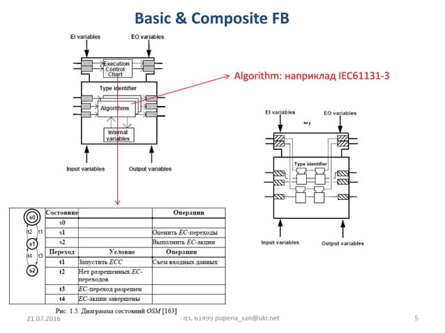 Iec 61499 1 | PDF | Programming Languages | Computing