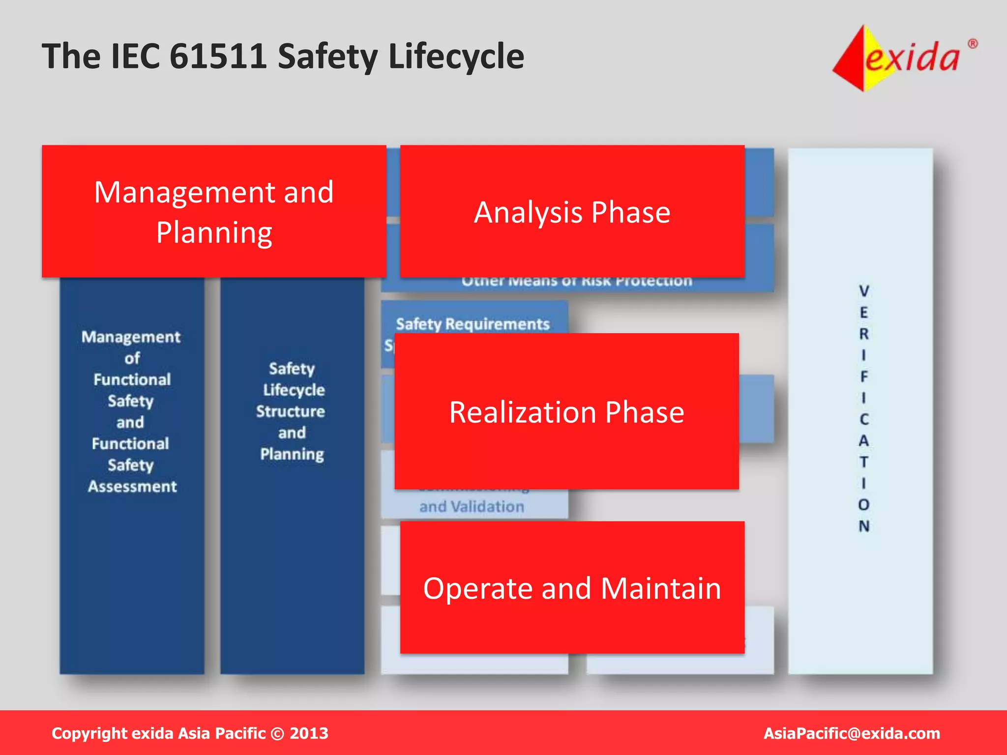 IEC 61511 introduction | PPTX