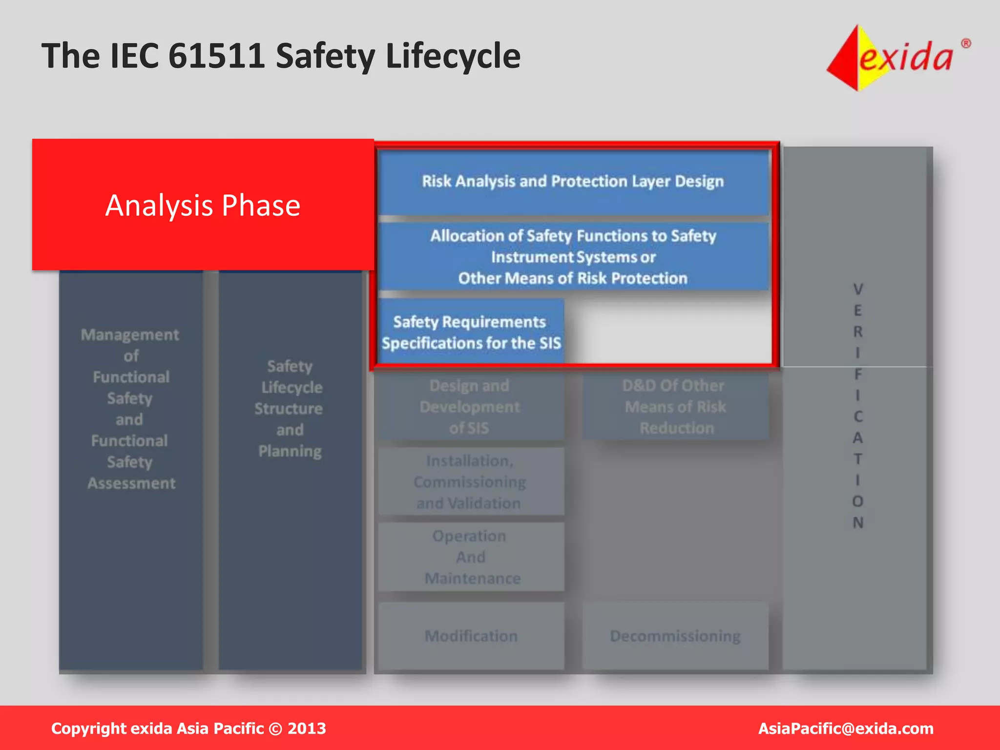 IEC 61511 introduction | PPTX