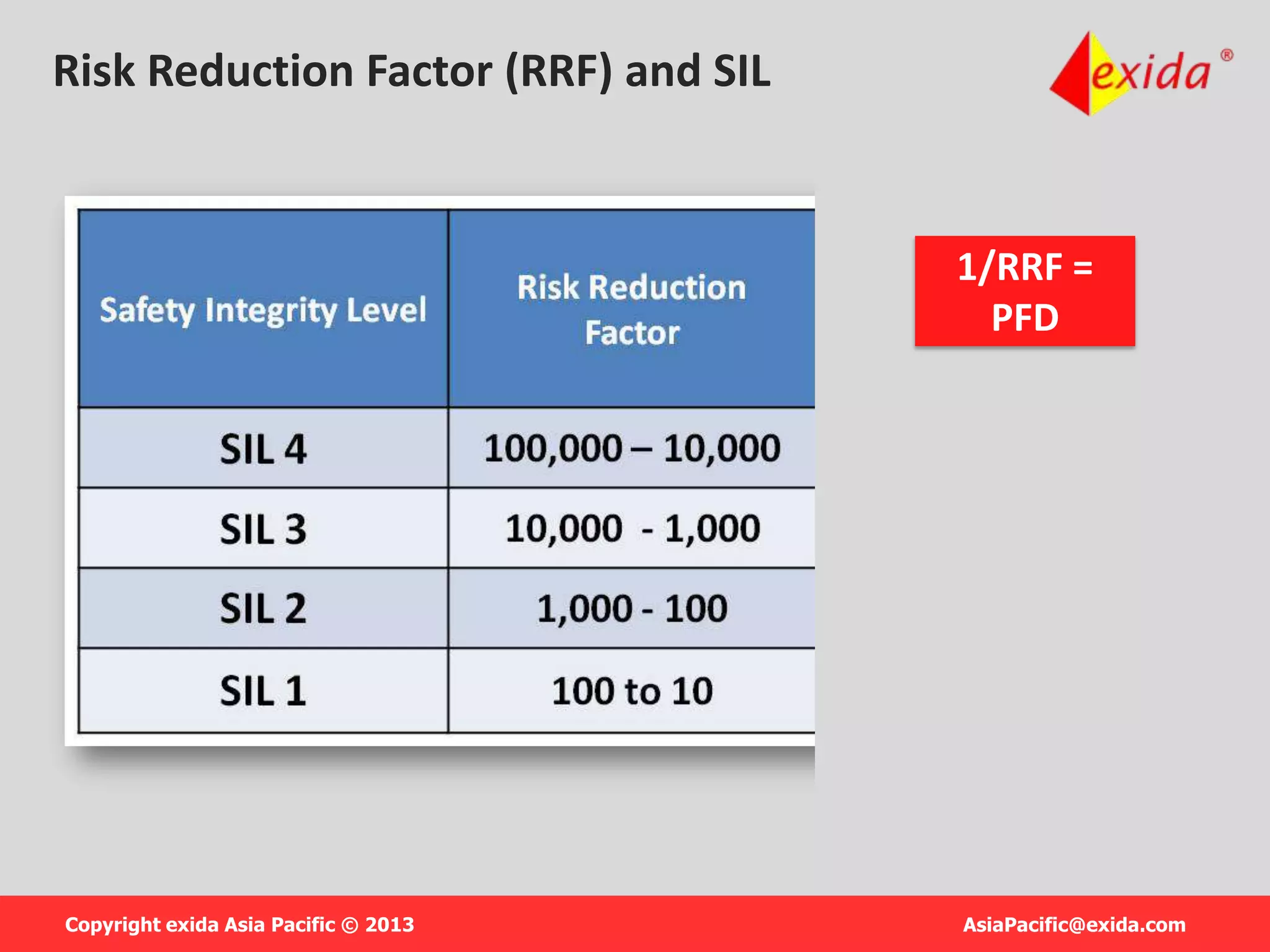 IEC 61511 introduction | PPTX