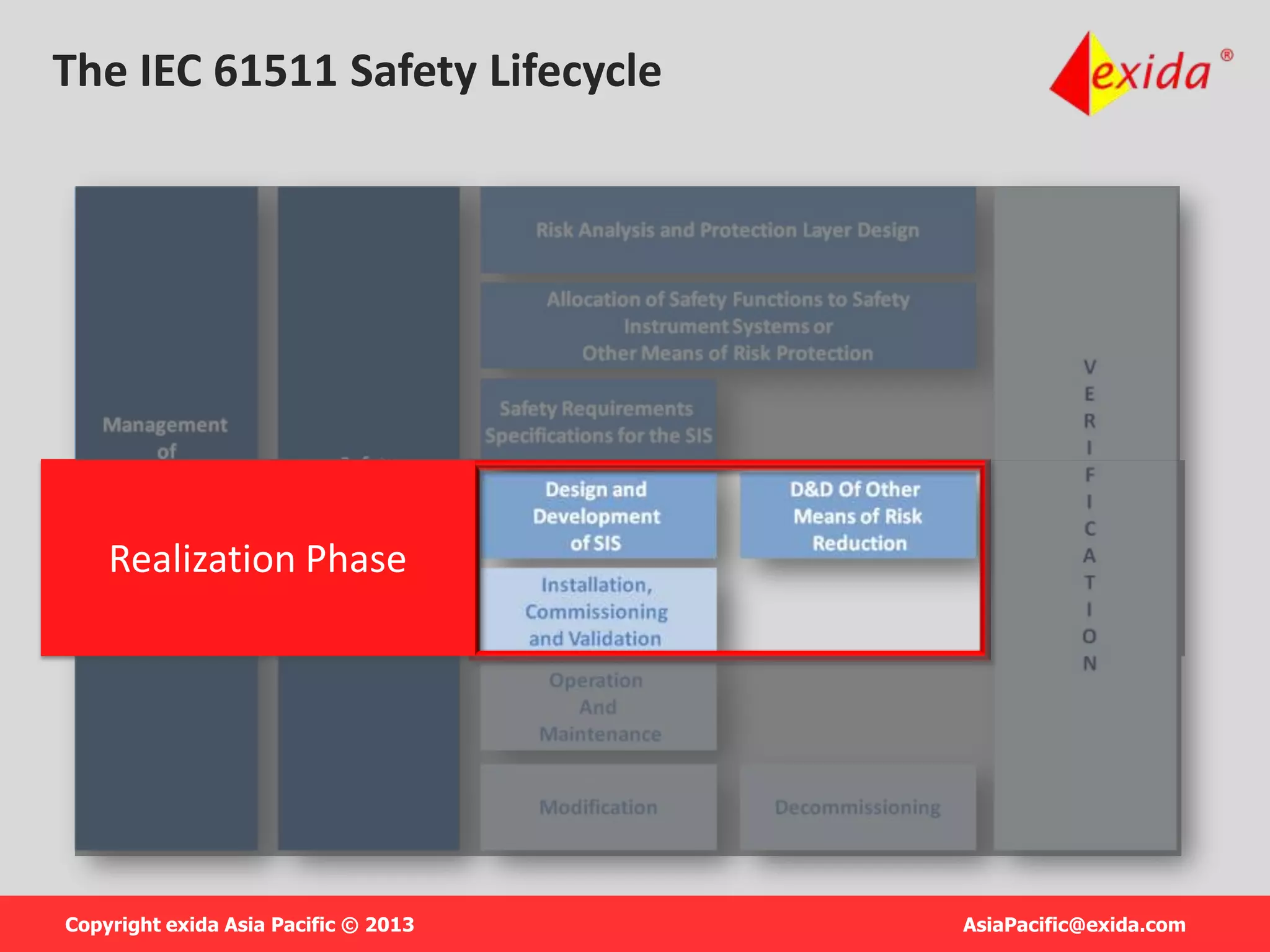IEC 61511 introduction | PPTX