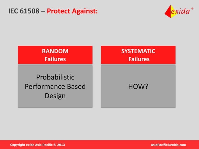 IEC 61511 introduction | PPTX