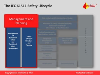 IEC 61511 introduction | PPTX