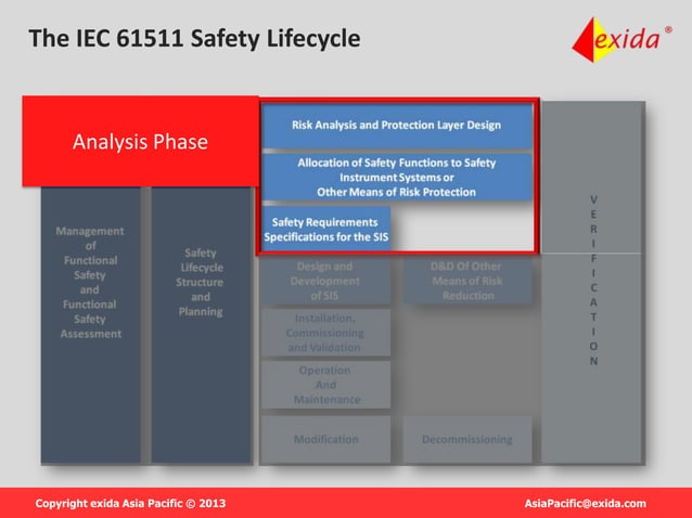 IEC 61511 introduction | PPTX