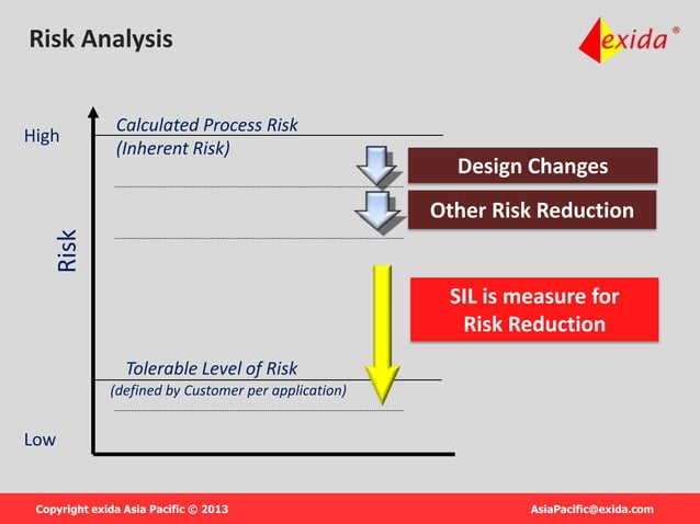 IEC 61511 introduction | PPTX