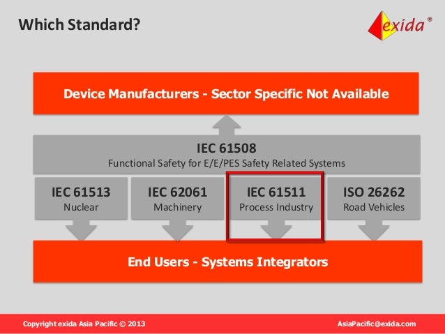 IEC 61511 introduction