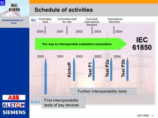 Iec61850 p1results | PPT