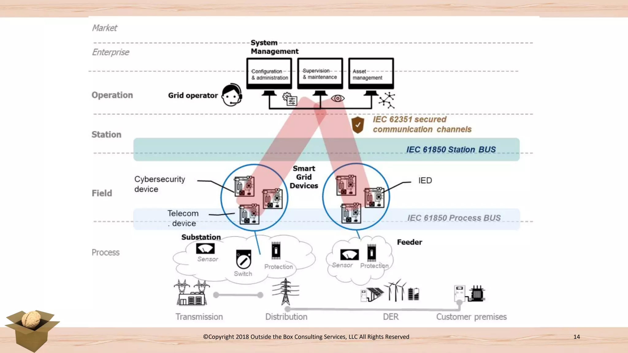 IEC 61850 Not Just A Protocol - System Management.pdf