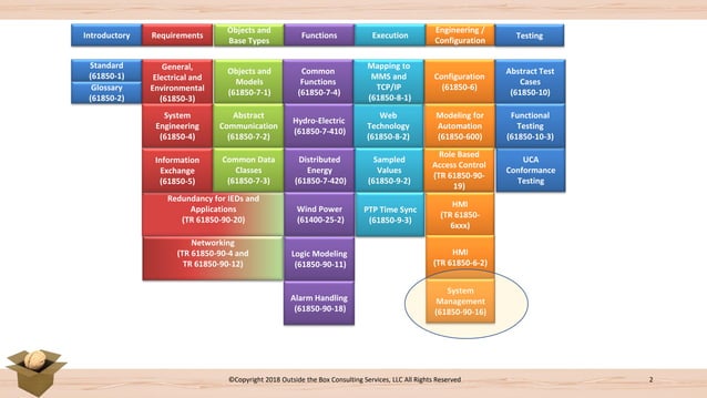 Iec 61850 Not Just A Protocol System Management Pdf
