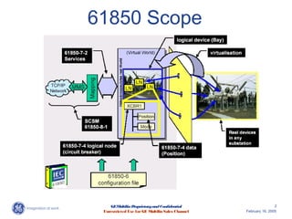 Iec61850 primer | PPT