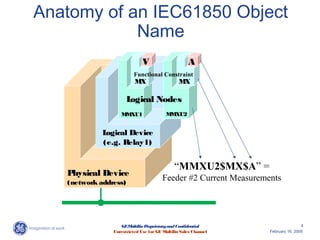 Iec61850 primer | PPT