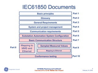 Iec61850 primer | PPT