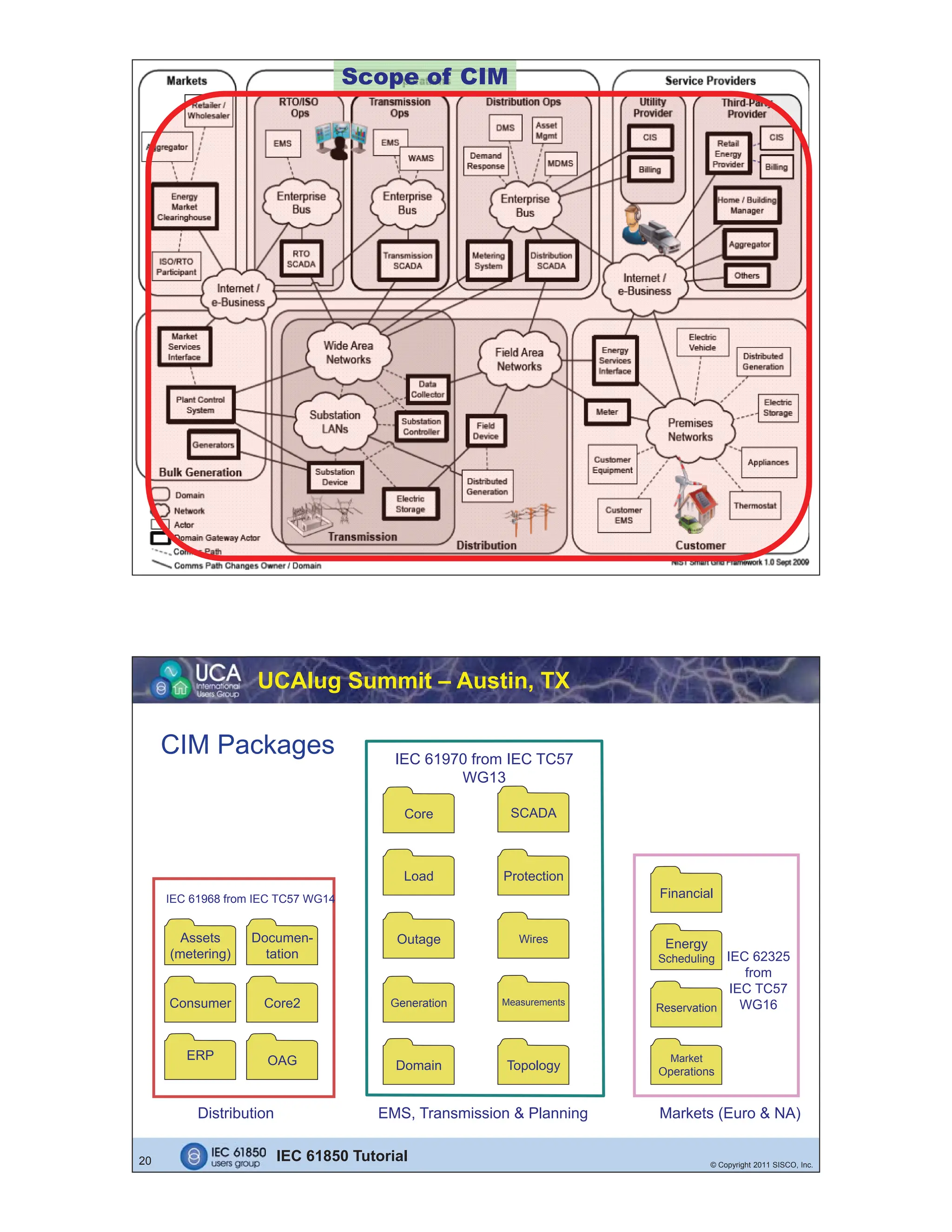 IEC 61850 Technical Overview.pdf