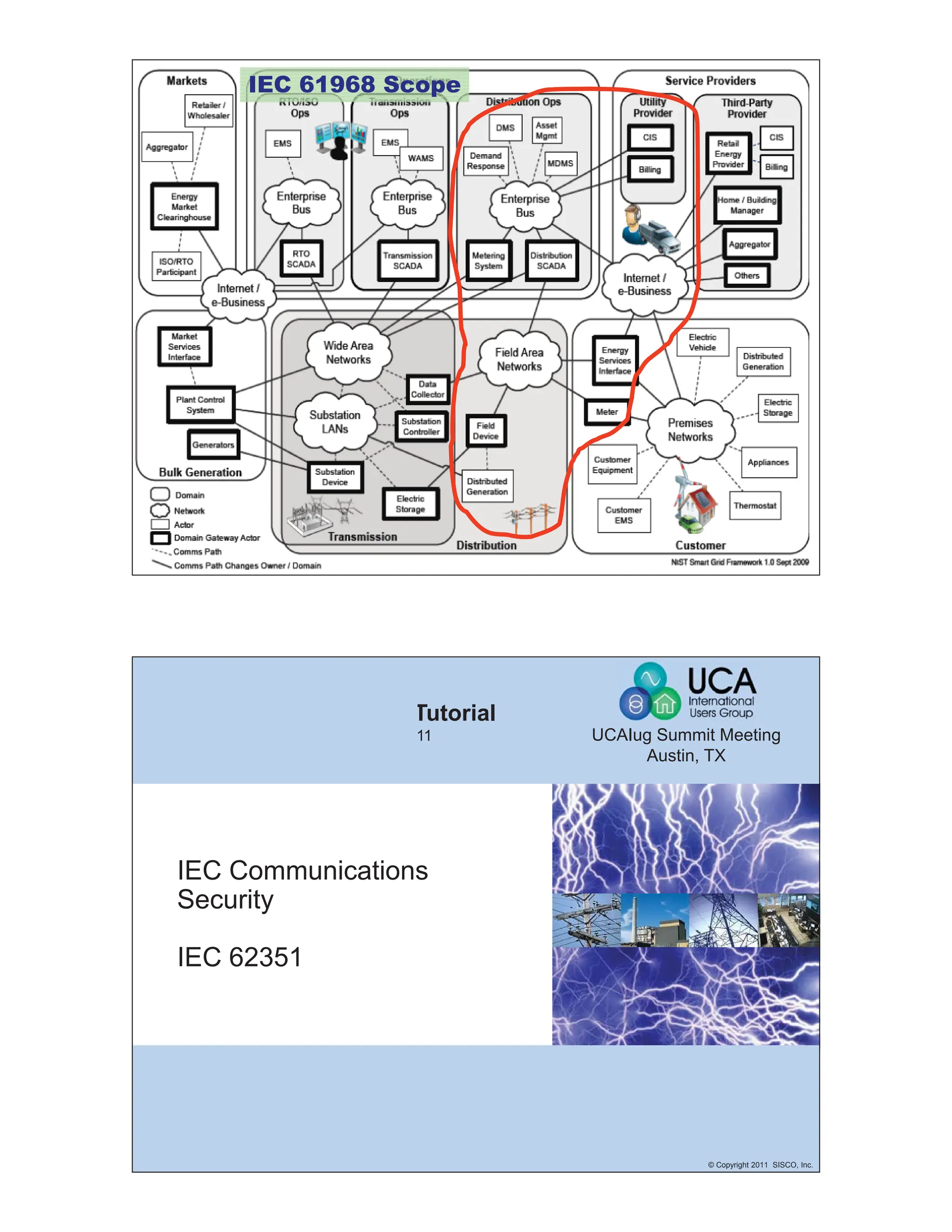 IEC 61850 Technical Overview.pdf