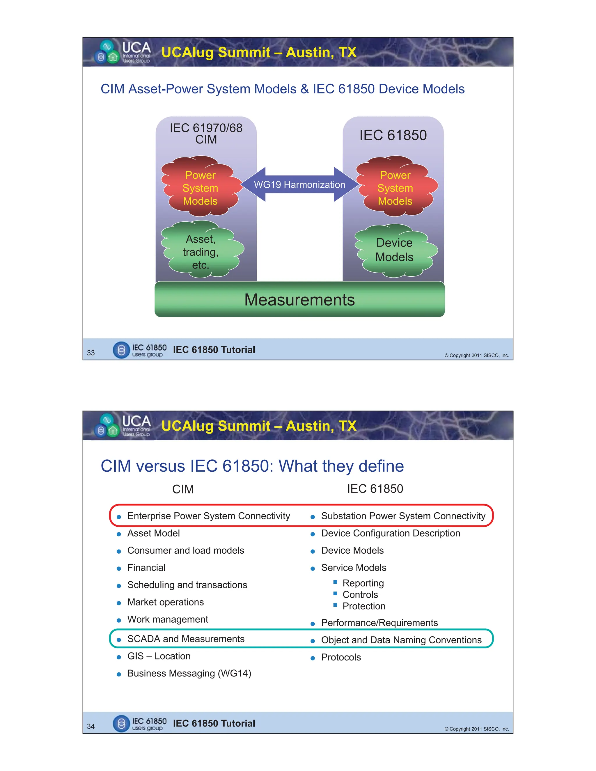 IEC 61850 Technical Overview.pdf