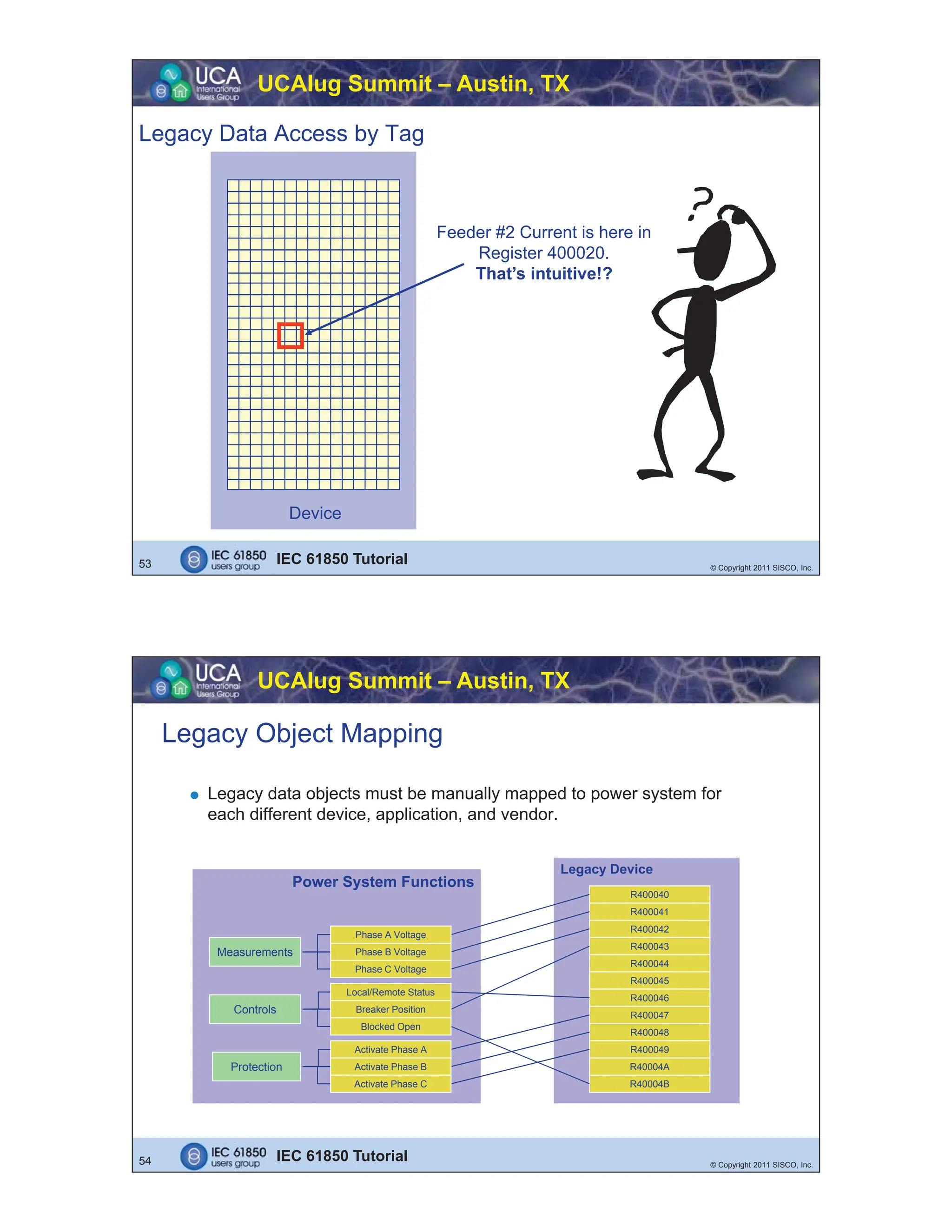 IEC 61850 Technical Overview.pdf