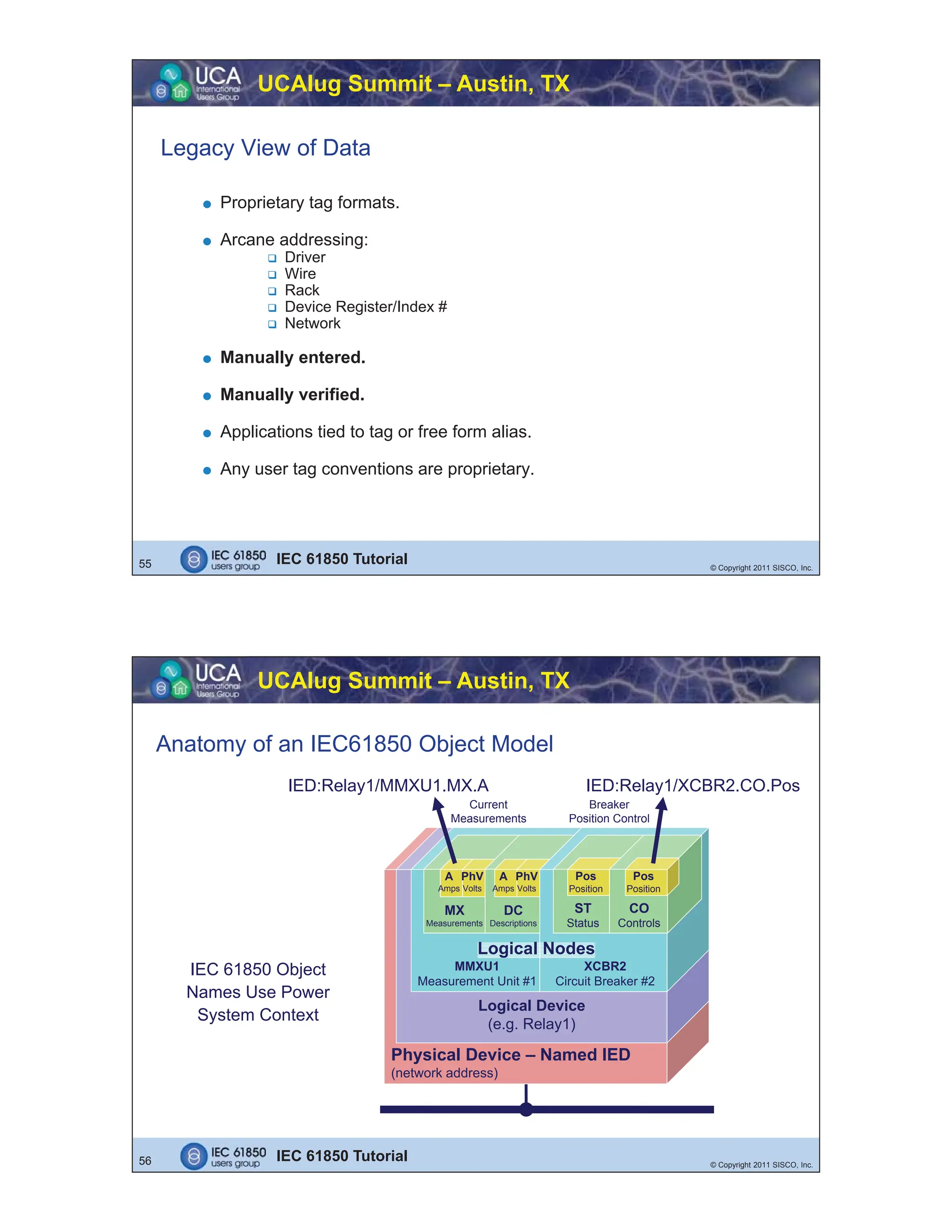 IEC 61850 Technical Overview.pdf