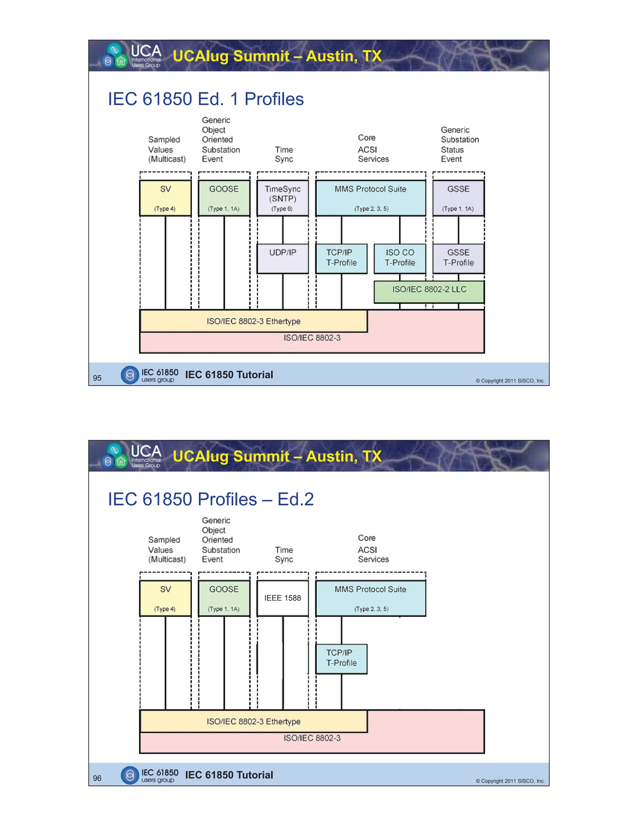 IEC 61850 Technical Overview.pdf