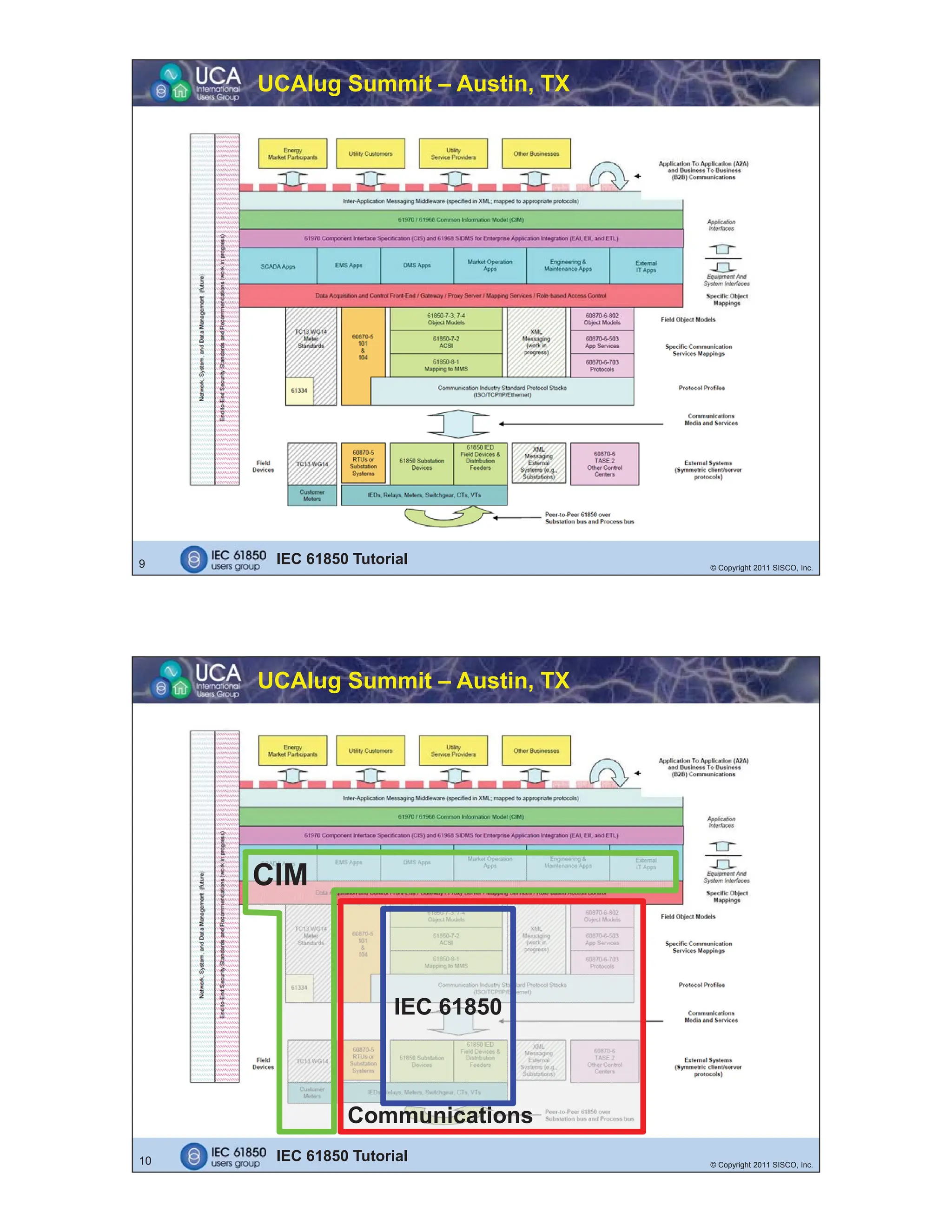 IEC 61850 Technical Overview.pdf