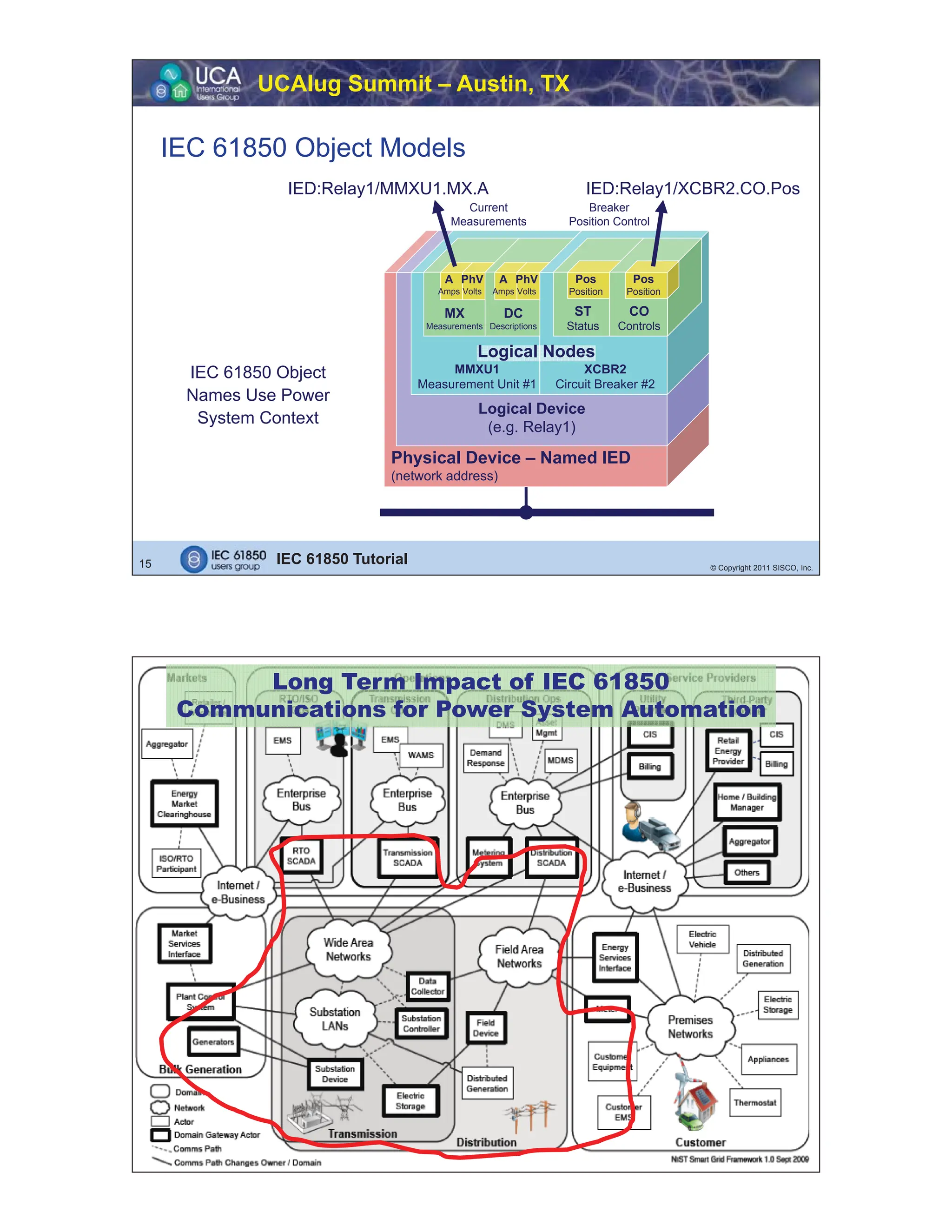 IEC 61850 Technical Overview.pdf