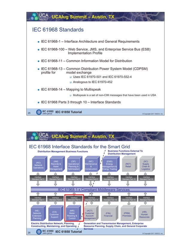 IEC 61850 Technical Overview.pdf