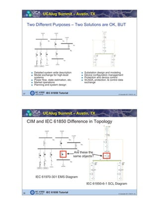 IEC 61850 Technical Overview.pdf