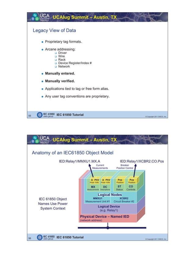 IEC 61850 Technical Overview.pdf