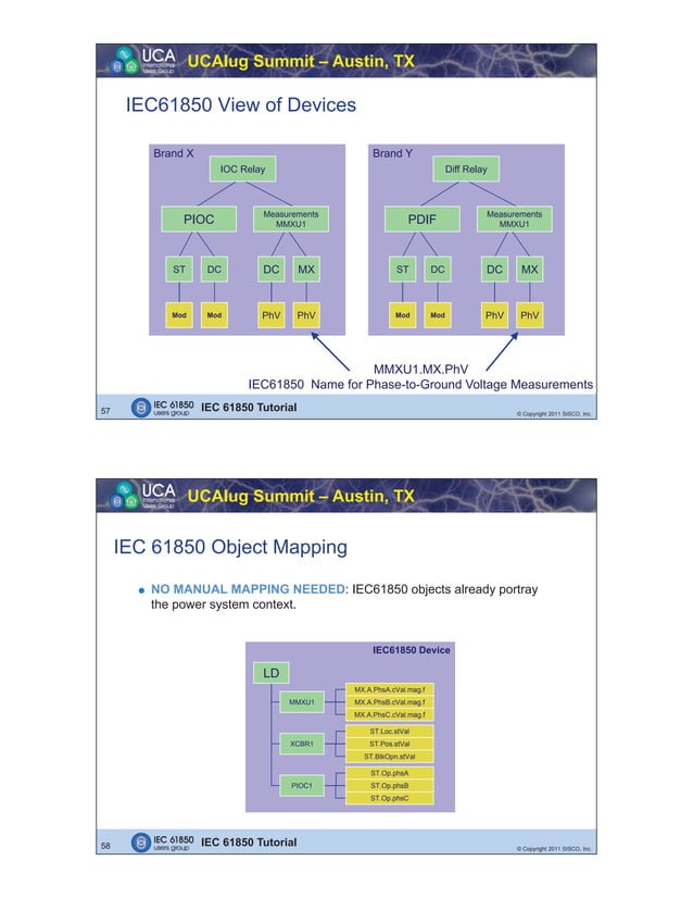 IEC 61850 Technical Overview.pdf