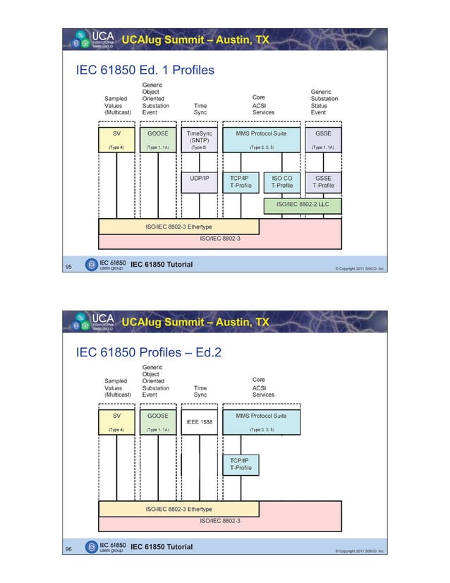 IEC 61850 Technical Overview.pdf