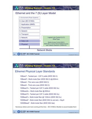 IEC 61850 Technical Overview.pdf