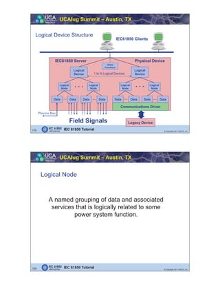 IEC 61850 Technical Overview.pdf