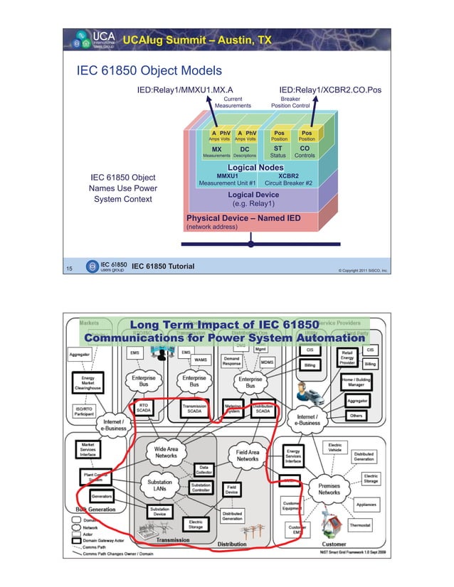 IEC 61850 Technical Overview.pdf