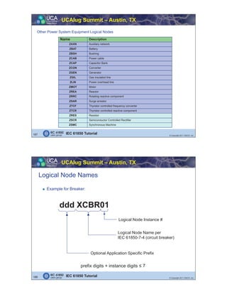 IEC 61850 Technical Overview.pdf