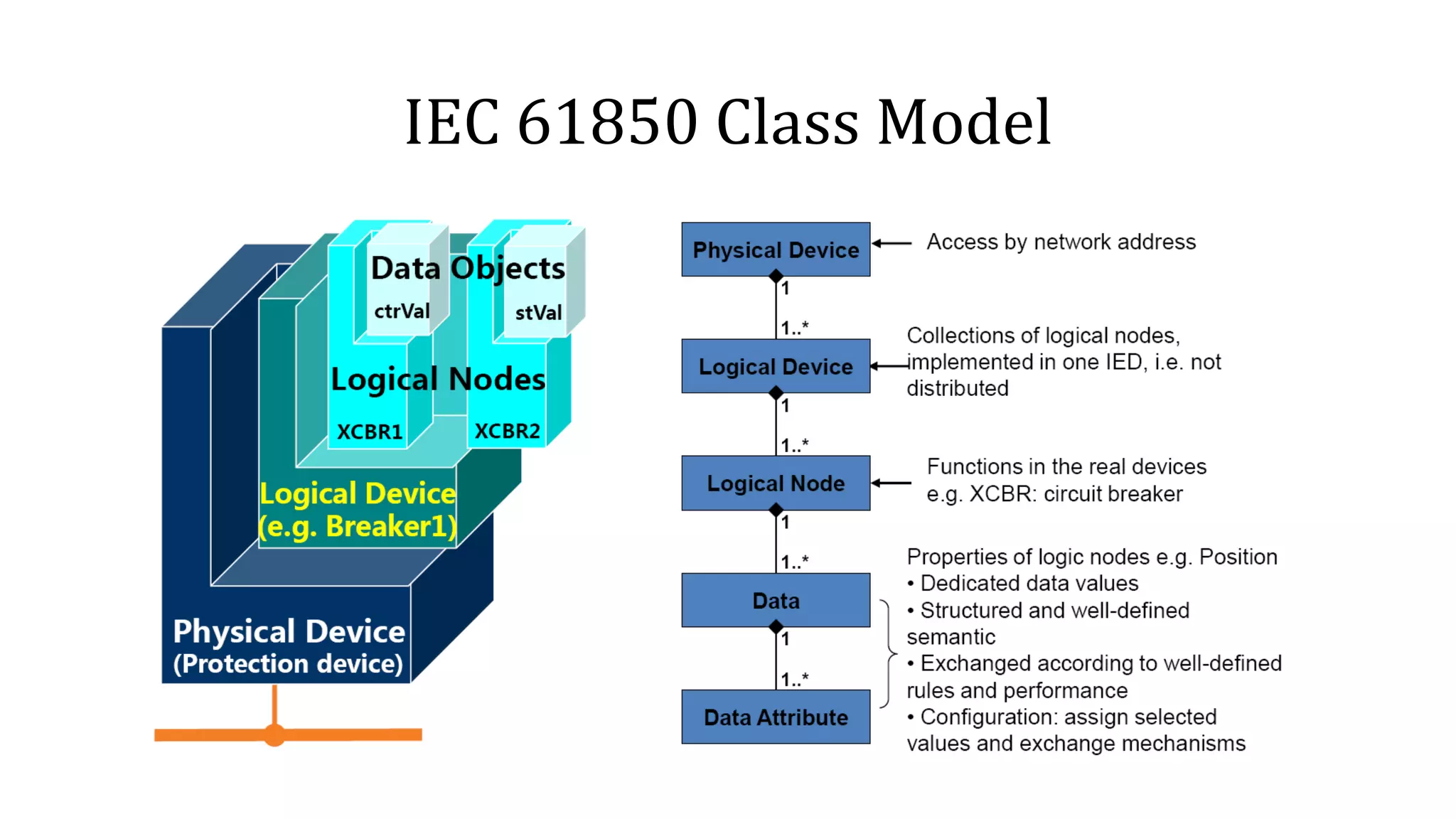 IEC61850 tutorial | PPTX