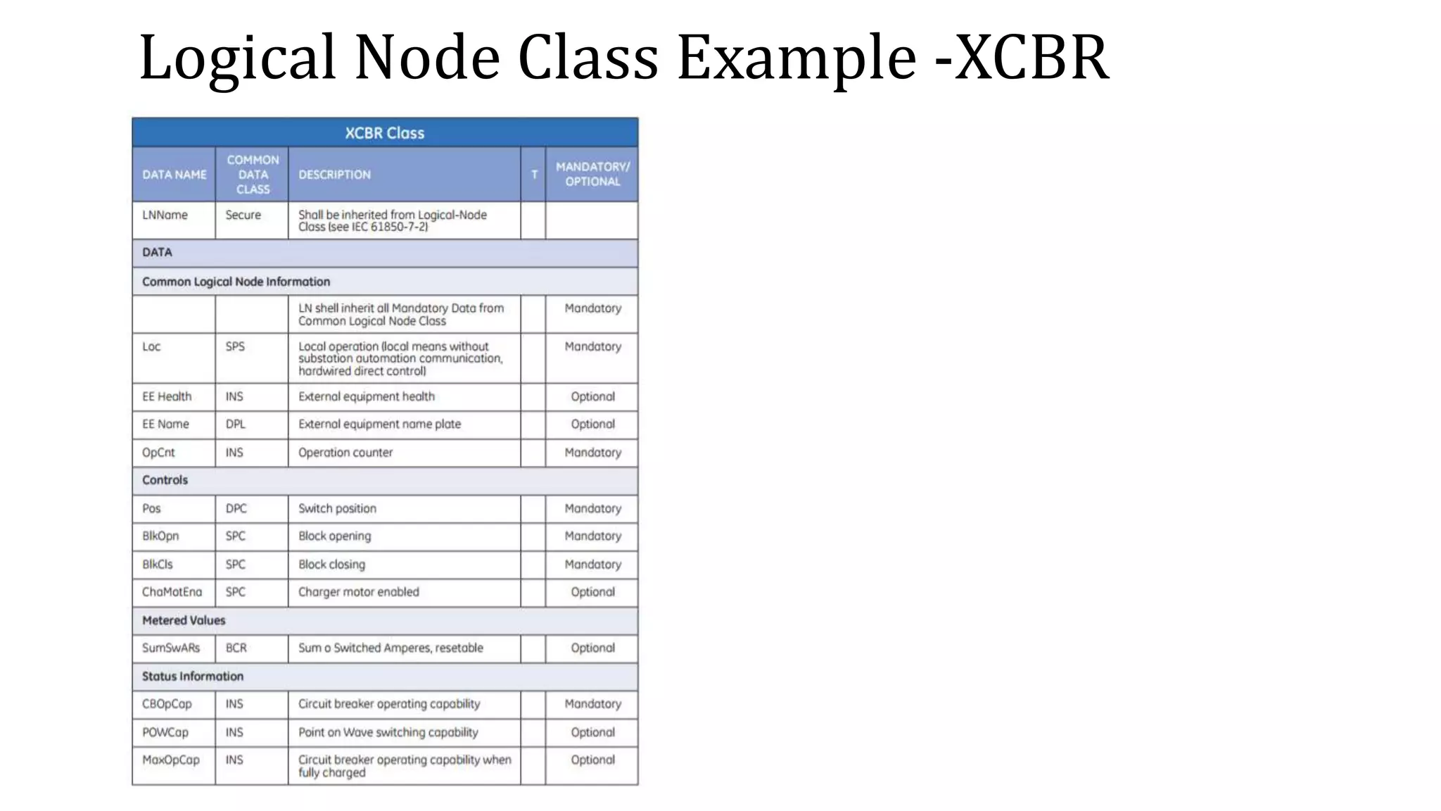 IEC61850 tutorial | PPTX