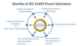 IEC61850 tutorial | PPTX