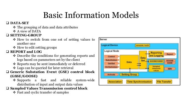 IEC61850 tutorial